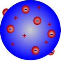 ¿Qué es el átomo? Características, Estructura, historia
